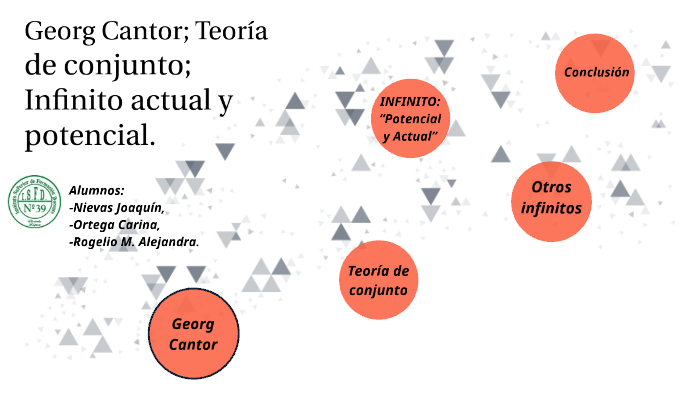 Georg Cantor; Teoría de conjunto; Infinito actual y potencial. by ... Georg Cantor; Teoría de conjunto; Infinito actual y potencial. by ...