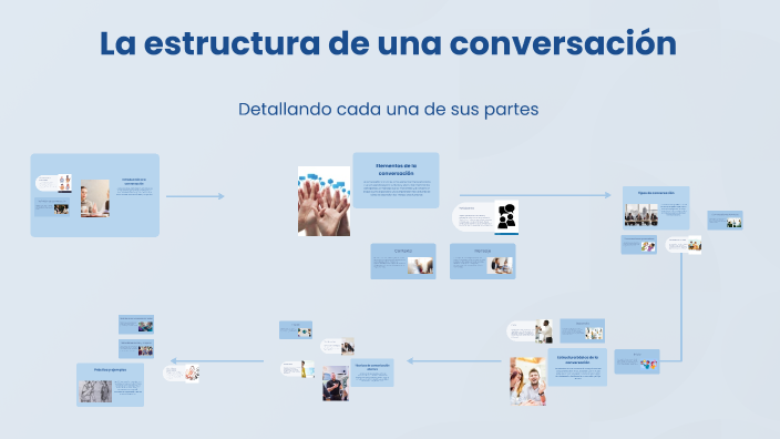 La estructura de una conversación by Edili Petes on Prezi