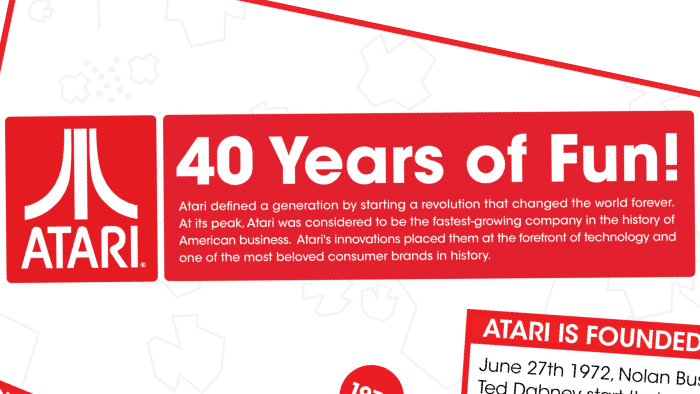 Atari timeline by on Prezi