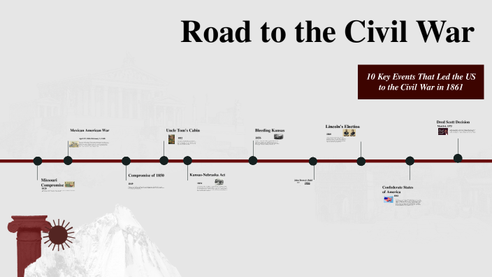 The Road to the Civil War by John Bennett on Prezi