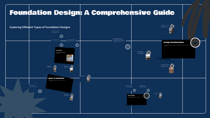 Foundation Design: A Comprehensive Guide by ASIF YASEEN on Prezi
