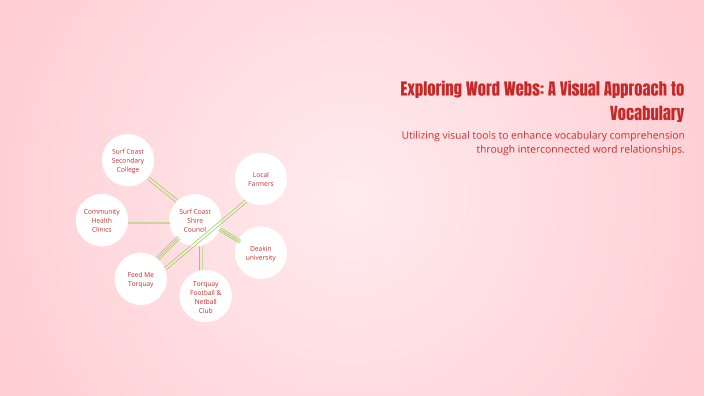 Exploring Word Webs: A Visual Approach to Vocabulary by Emma Kelly on Prezi