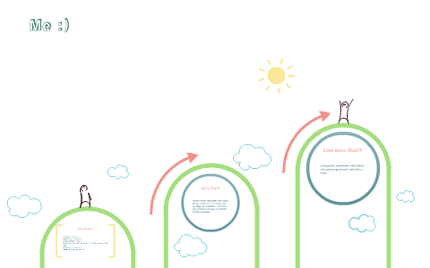 This is me :) by on Prezi