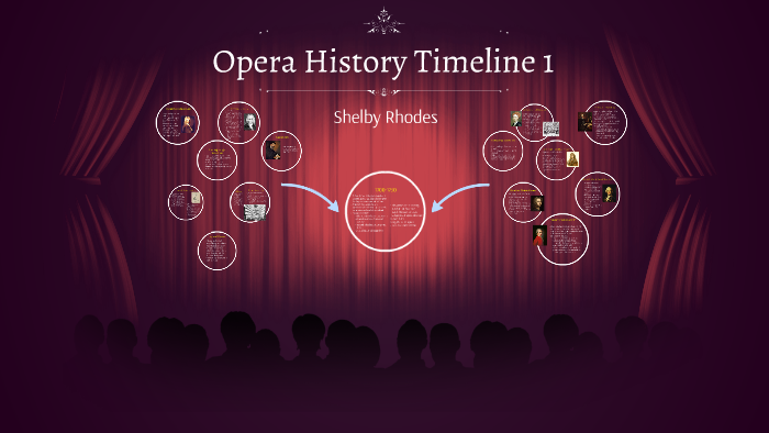 Opera History Timeline 1 by Shelby Rhodes on Prezi