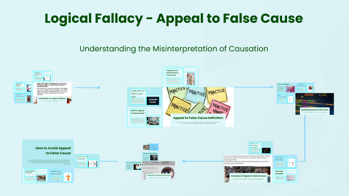 Logical Fallacy - Appeal to False Cause by Cyrus Robles on Prezi