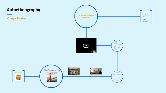 Autoethnography by Caity Prather on Prezi