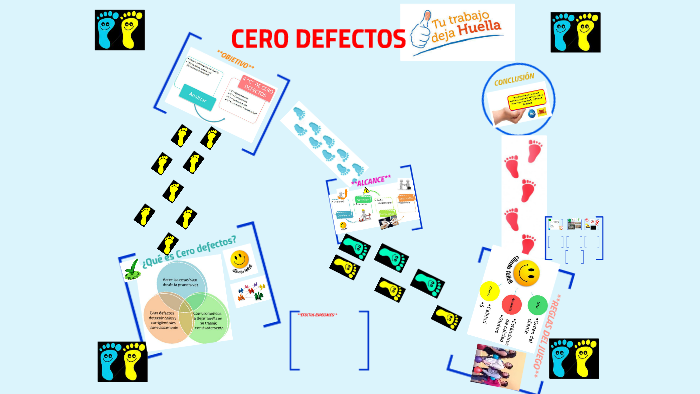 CERO DEFECTOS by CLAUDIA GARCÍA ELGUERA on Prezi