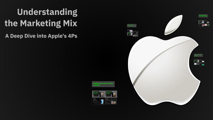 Understanding the Marketing Mix by ? ? on Prezi