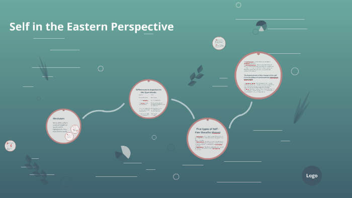 Self in the Eastern Perspective by Jan Meynard Evangelista on Prezi