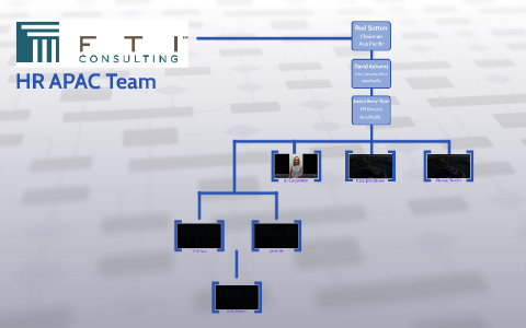HR APAC Team by Kevin Tibble on Prezi