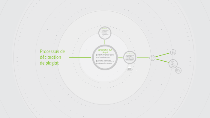 Processus de déclaration de plagiat by Edith Joyal on Prezi
