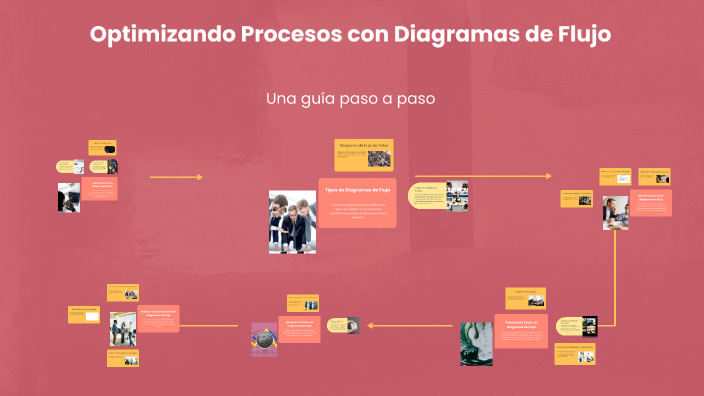 Optimizando Procesos con Diagramas de Flujo by jhon anderson on Prezi