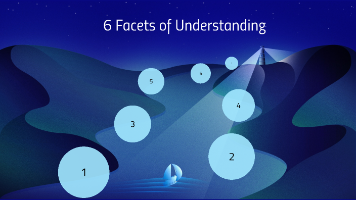 6 Facets of Understanding by Nikos Jokinen-Packer on Prezi