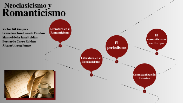 Trabajo Neoclasicismo y Romanticismo by ThePlayerCat SorryImPro on Prezi