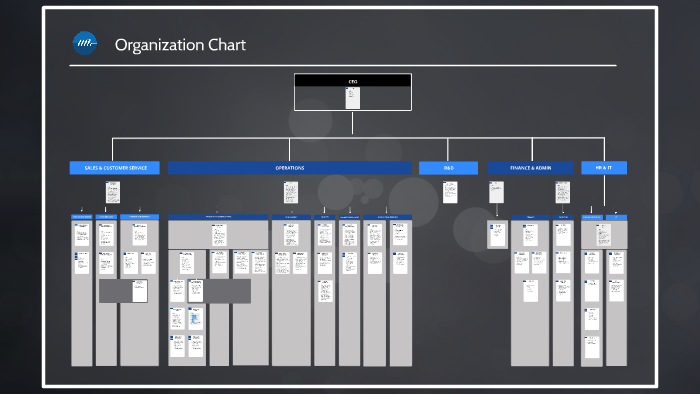 Final Organization/Accountability Chart by Francisco Serpa on Prezi