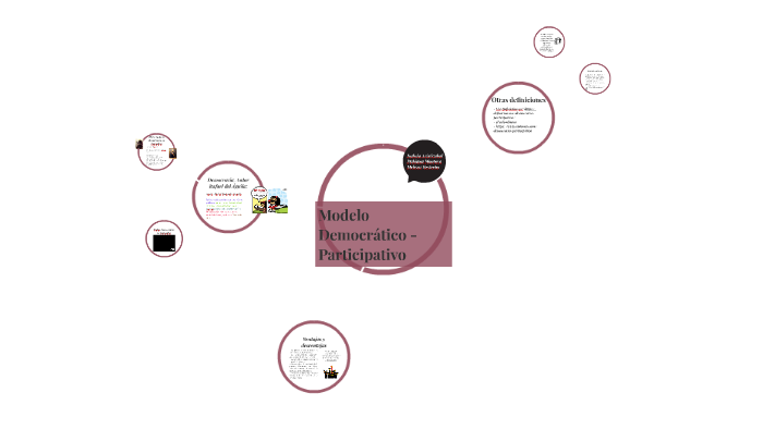 Modelo Democrático - Participativo by Meli Restrepo on Prezi