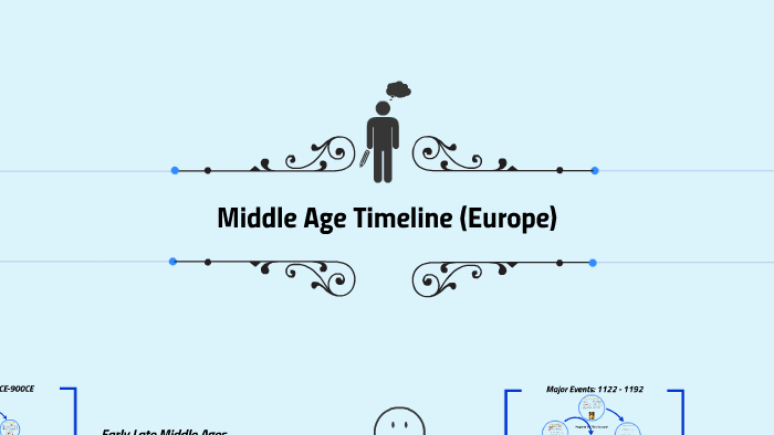 Middle Age Timeline (Europe) by Kaleb Scott on Prezi