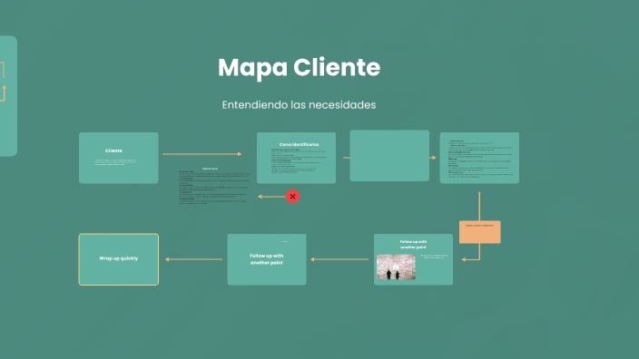Mapa del cliente by Luisa 180 on Prezi