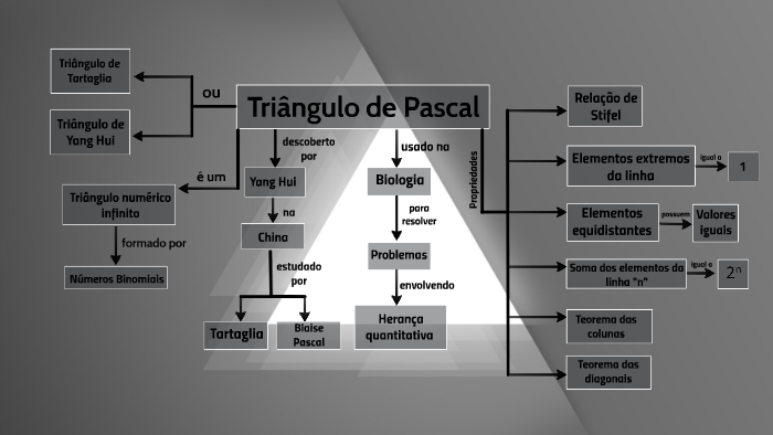 Triângulo de Pascal by Gabriel Olim on Prezi