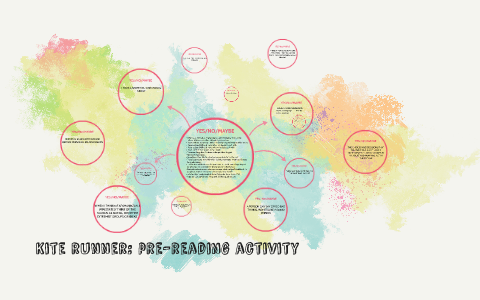 Kite runner: pre-reading activity by Amanda Bussman on Prezi