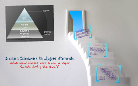 Social Classes in Upper Canada by Jordan Arsenault on Prezi
