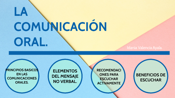 LA COMUNICACION ORAL by Valencia Ayala Idania on Prezi