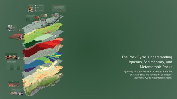 The Rock Cycle: Understanding Igneous, Sedimentary, and Metamorphic ...