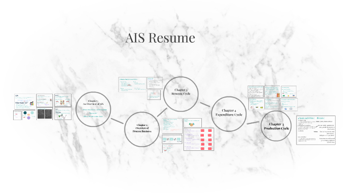 AIS Resume by Yuni Tjung on Prezi