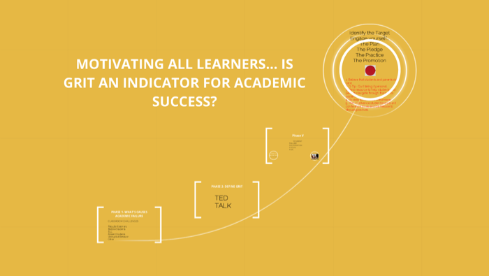 Goal: Diffusing Difficult Situations by Patricia A. Alford on Prezi