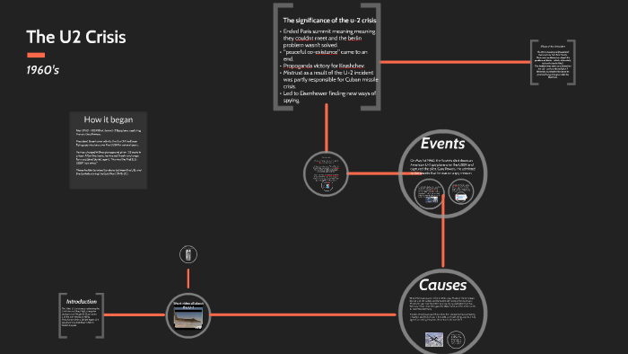 The U2 Crisis by Harvey Burke-hamilton on Prezi