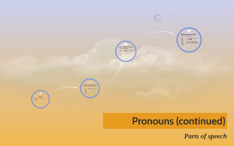 Pronouns (continued) by McKinzi Straub