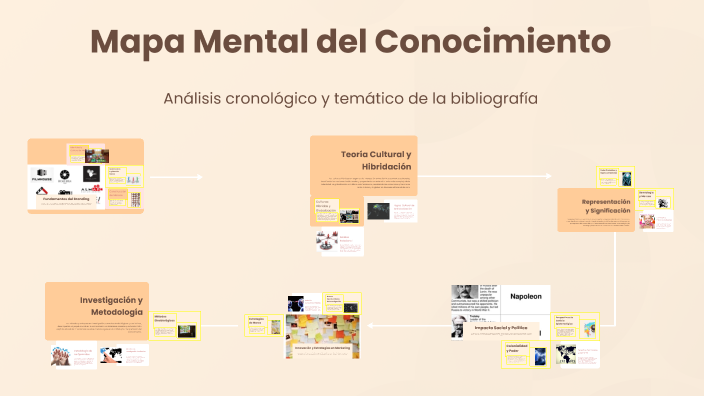 Mapa Mental del Conocimiento by CAMILO RIOS CARDONA on Prezi