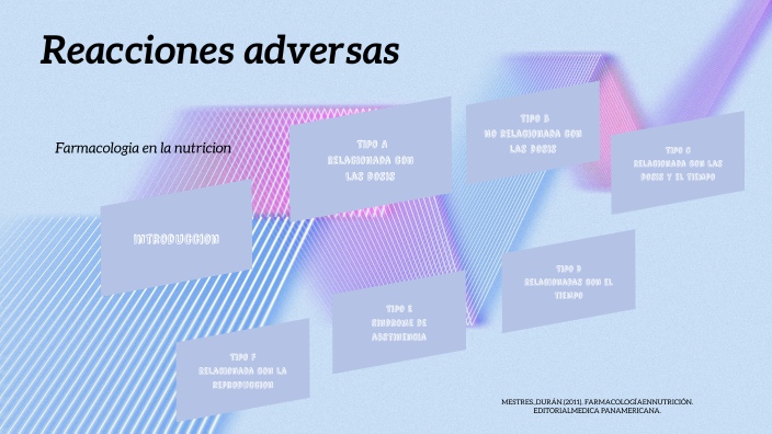 Clasificación de las reacciones adversas- Farma by Ana Valeria Rodriguez Rangel on Prezi