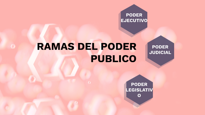 MAPA MENTAL RAMAS DEL PODER PUBLICO by Elthon Ibarguen on Prezi