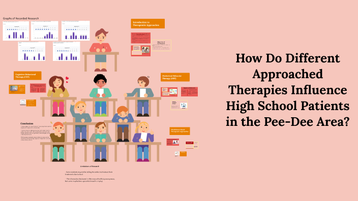 AP Research Presentation by Samantha Keretsis on Prezi