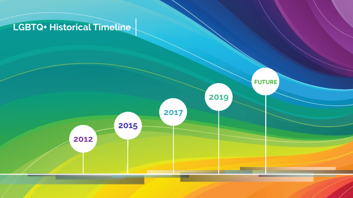 LGBTQ+ Timeline by Cara Sanelli on Prezi