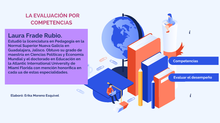 EVALUACIÓN POR COMPETENCIAS Laura Frade Rubio by Erika Moreno Esquivel ...