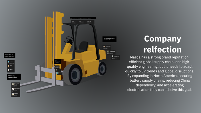 Mazda's Logistics Management by Maria Thatcher (Student) on Prezi