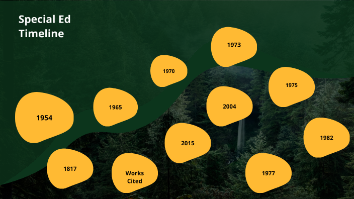 Special Ed Timeline by Hope Schriner on Prezi