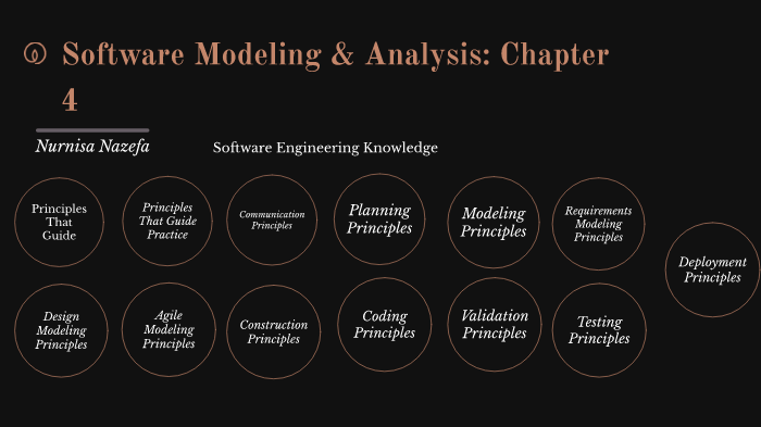Assignment 2- (Nurnisa Nazefa) by Nurnisa Nazefa on Prezi