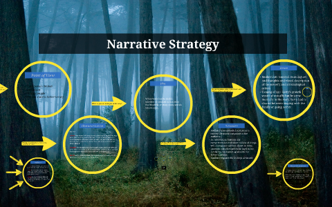 Narrative Strategy by Tatiana Lora on Prezi