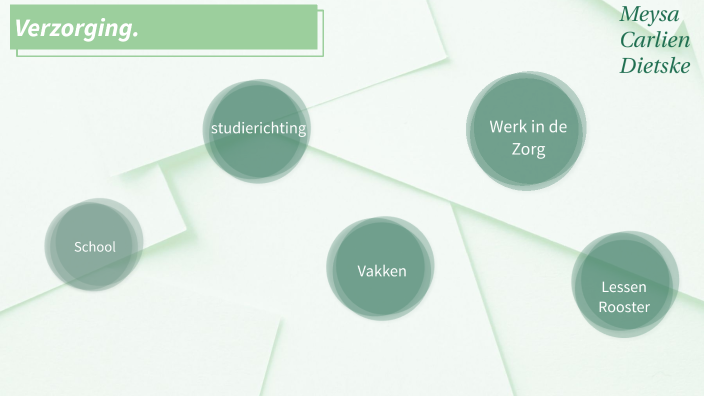 MEYSA,DIETSKE,CARLIEN by Meysa Khouyi on Prezi