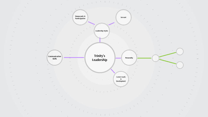 3-2 Assignment: Leadership Map by Trinity Jackson on Prezi