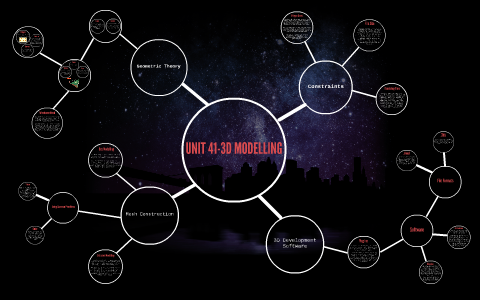 UNIT 41-3D MODELLING by Nisha Chowdhury on Prezi