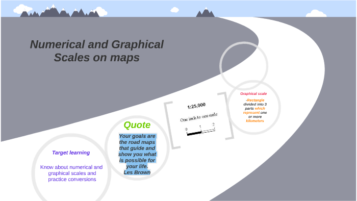 Numerical and Graphical scales on maps by Karla Marìa Pèrez Rodrìguez