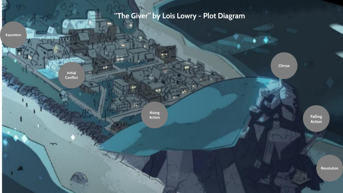 “The Giver” by Lois Lowry - Plot Diagram by Jhoan Trejos Cano on Prezi