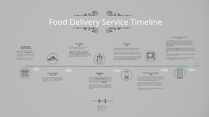 Food Delivery Timeline by Ryan Atkinson on Prezi