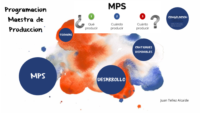 Programa Maestra de la Produccion by JUAN TELLEZ on Prezi