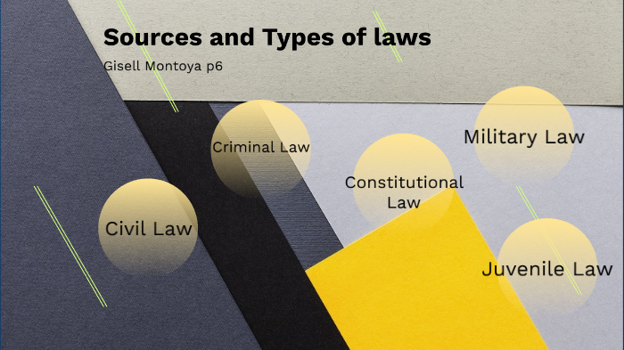 sources and types of laws by Gisell montoya on Prezi
