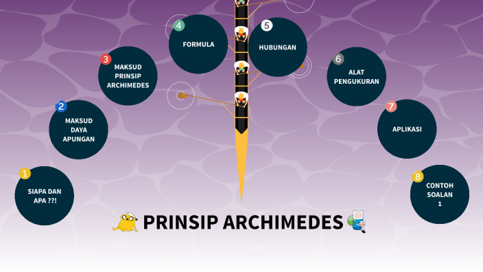 PRINSIP ARCHIMEDES by anis azhar on Prezi